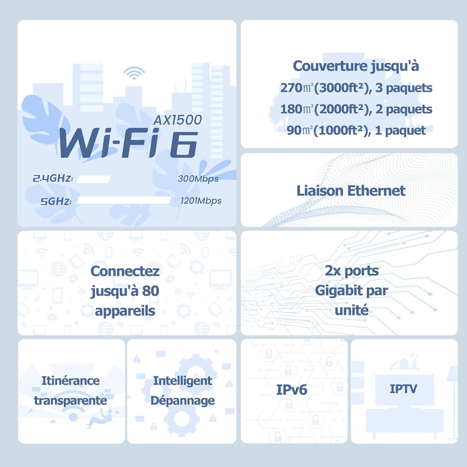 Test Tenda Nova Mesh MX3 (3 packs) : le WiFi 6 pas cher qui fait ...